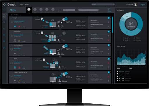 Cynet vs. SentinelOne
